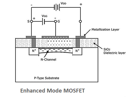 Metal–Oxide–Semiconductor Field-Effect Transistor (MOSFET)